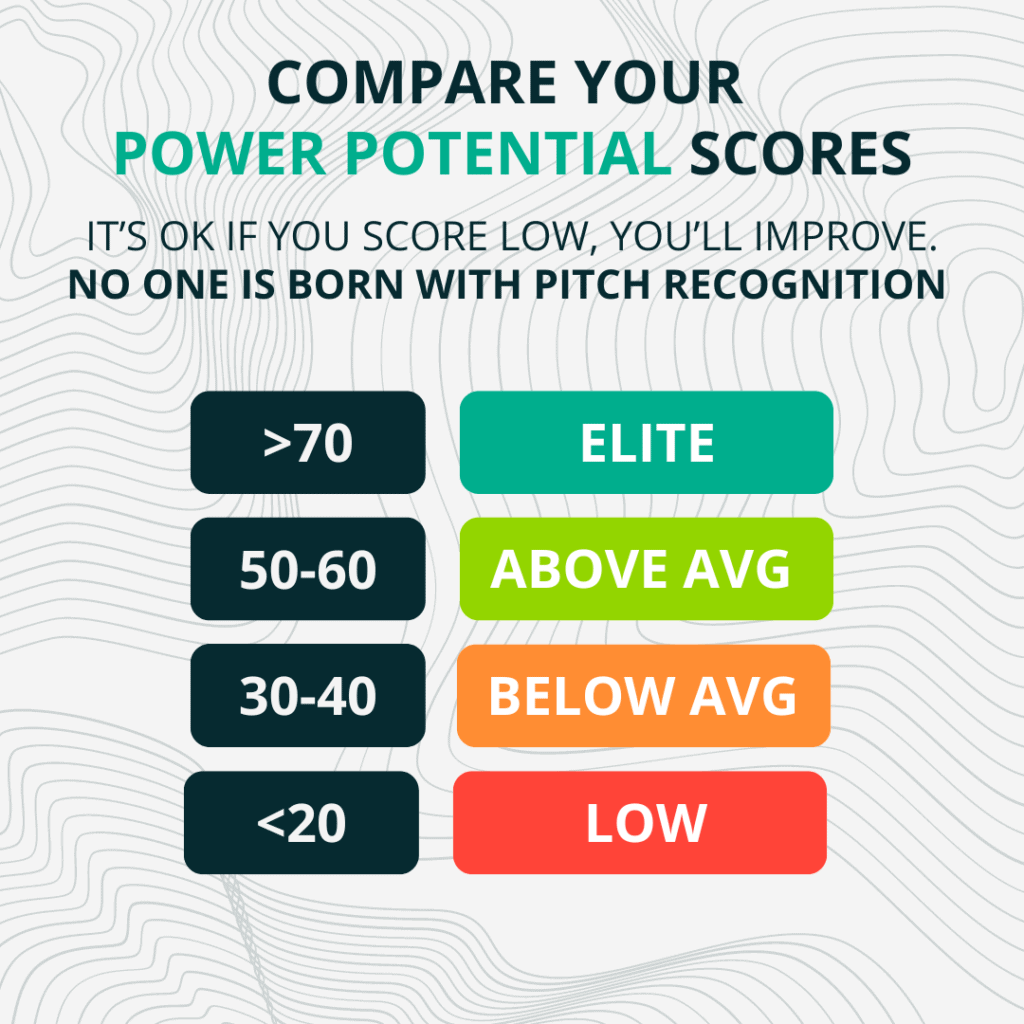 Softball Pitch Recognition Test - GameSense