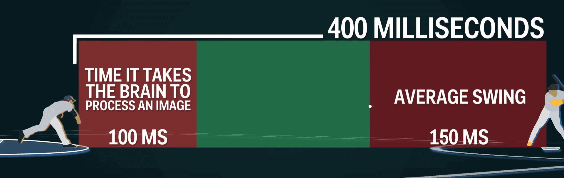 Baseball The Hitting Vault - GameSense