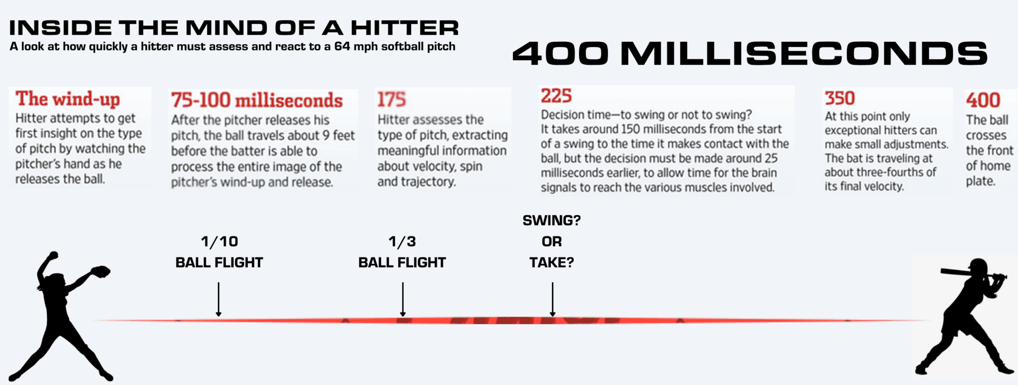 Softball 2.0 - GameSense